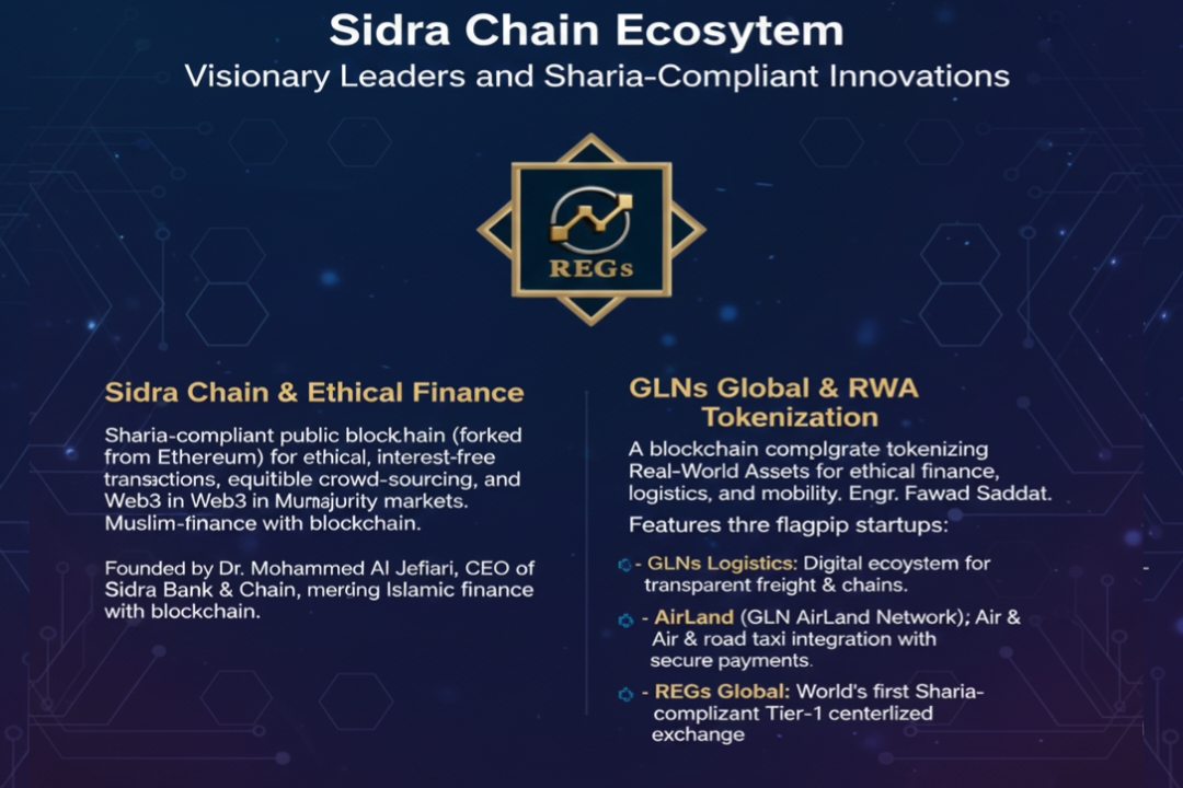 Sidra Chain Ecosystem: Visionary Leaders and Sharia-Compliant ...